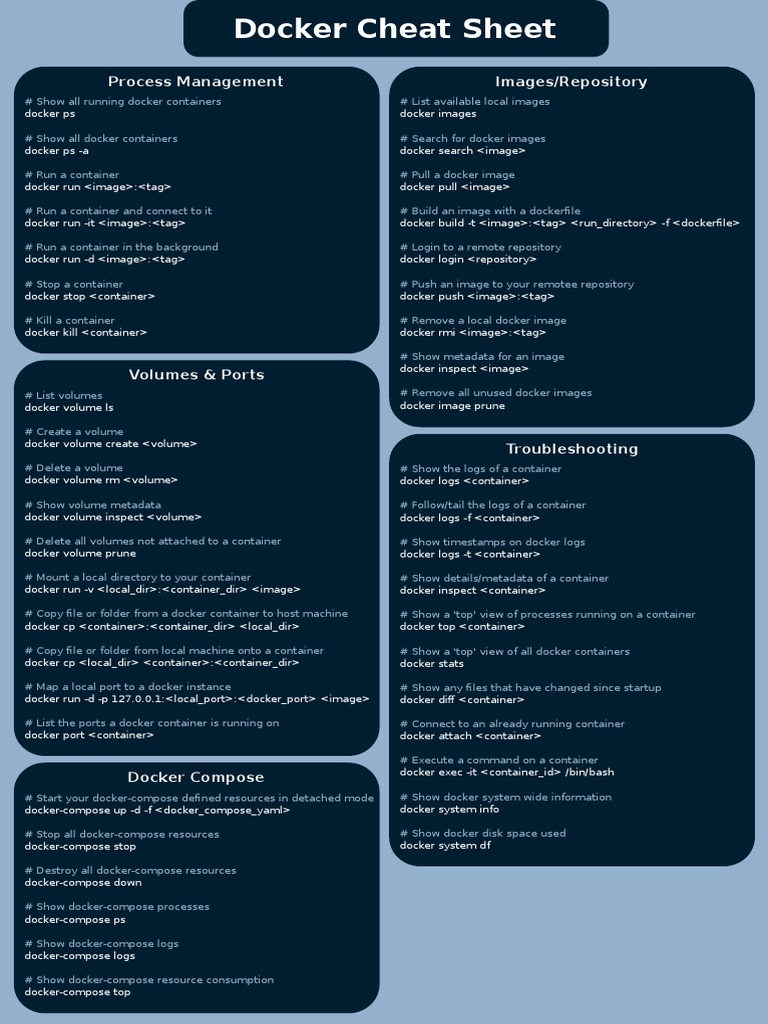 Docker Cheat Sheet: Process Management Images/Repository | PDF | Utility Software | System Software