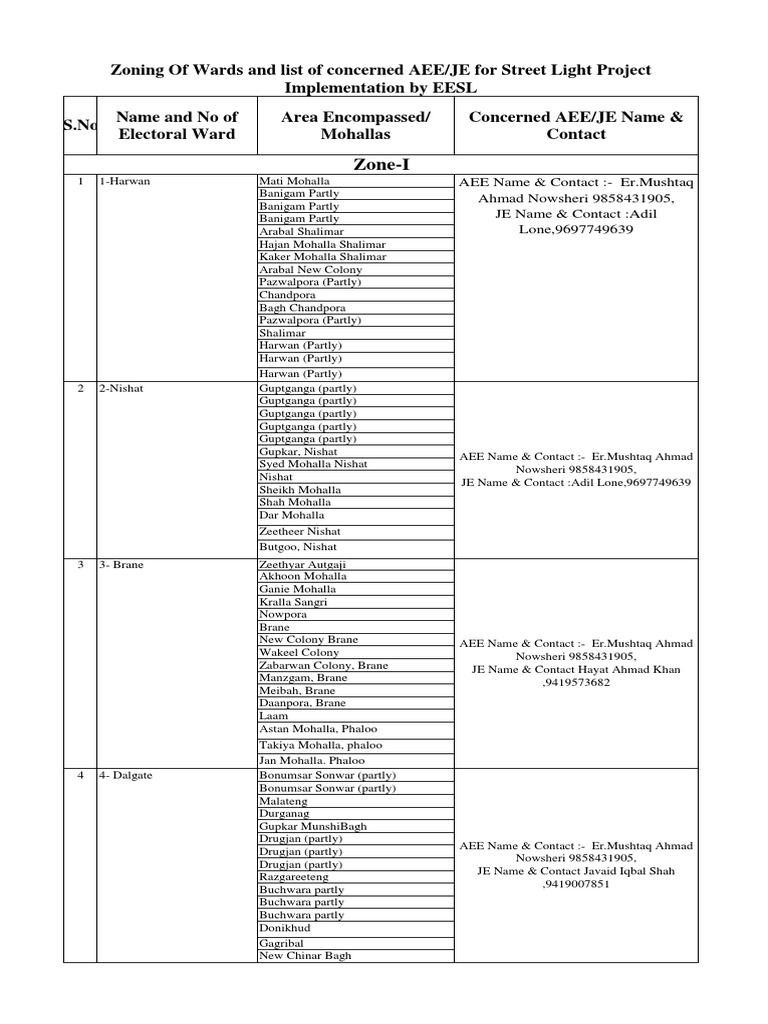 Zone-I: Zoning of Wards and List of Concerned AEE/JE For Street Light Project Implementation by ...