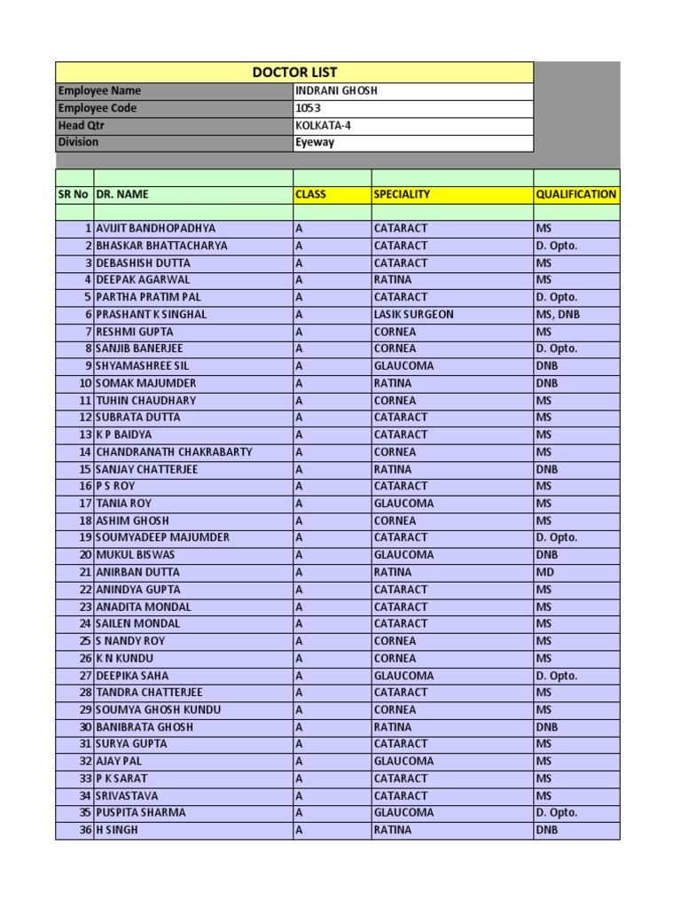 Doctor List: Employee Name Employee Code Head QTR Division Eyeway | PDF ...