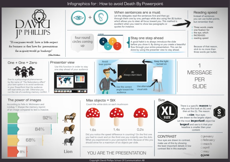 4.1 Death by PowerPoint A3 Eng | PDF | Mental Processes | Cognition