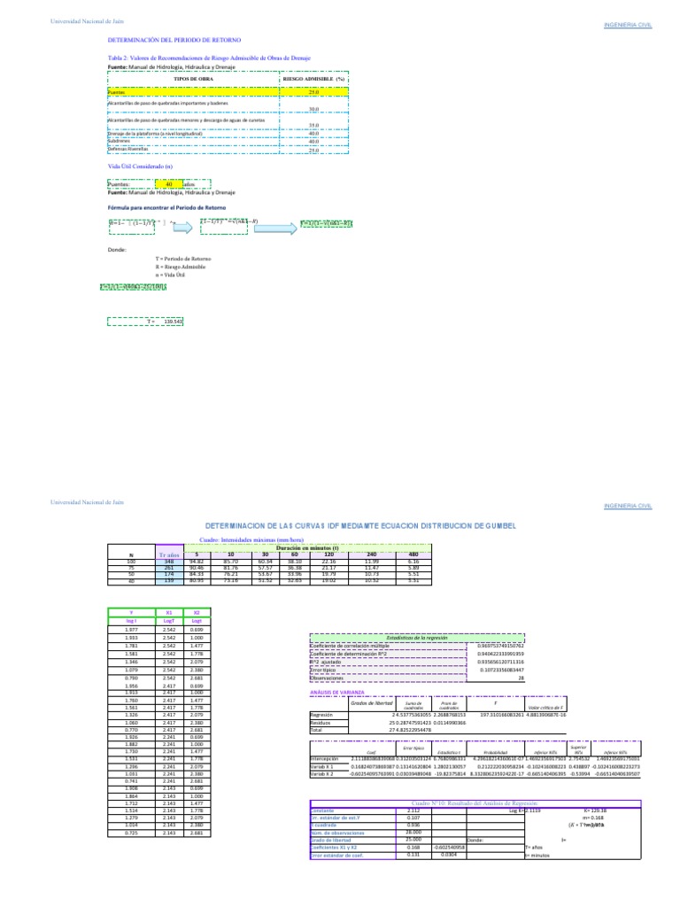 2 5 Calculo Qmax | PDF | Coeficiente de determinación | Probabilidades ...