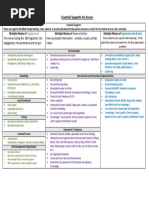 Submodalities Checklist | PDF