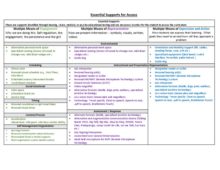 Inclusion Universal Classroom Supports2 | PDF | Visual Impairment ...