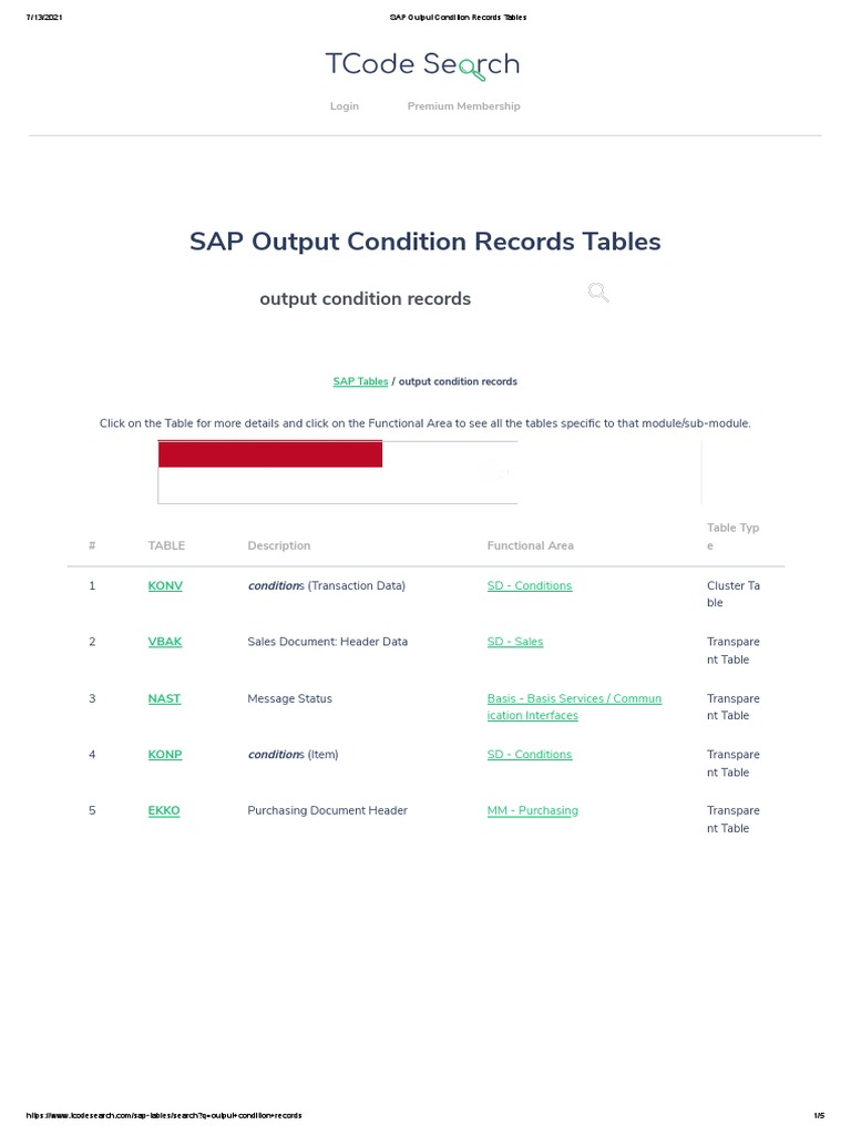 SAP Output Condition Records Tables | PDF | Pricing | Information Technology Management
