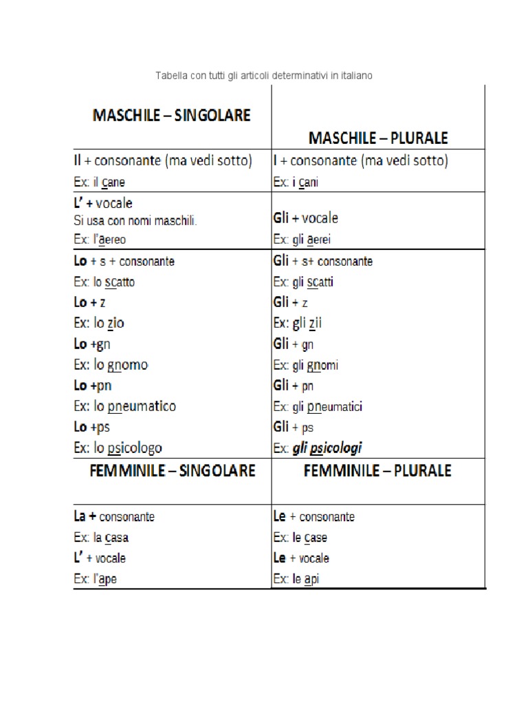 Tabella Con Tutti Gli Articoli Determinativi in Italiano | PDF