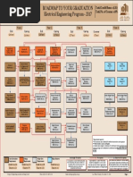 flowchart-bsce | PDF
