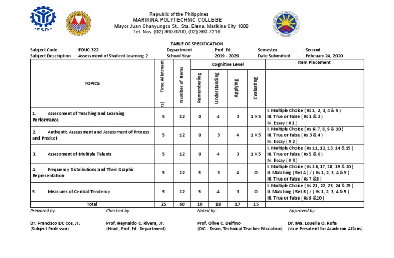 01 Sample Two Way Tos | PDF | Multiple Choice | Learning