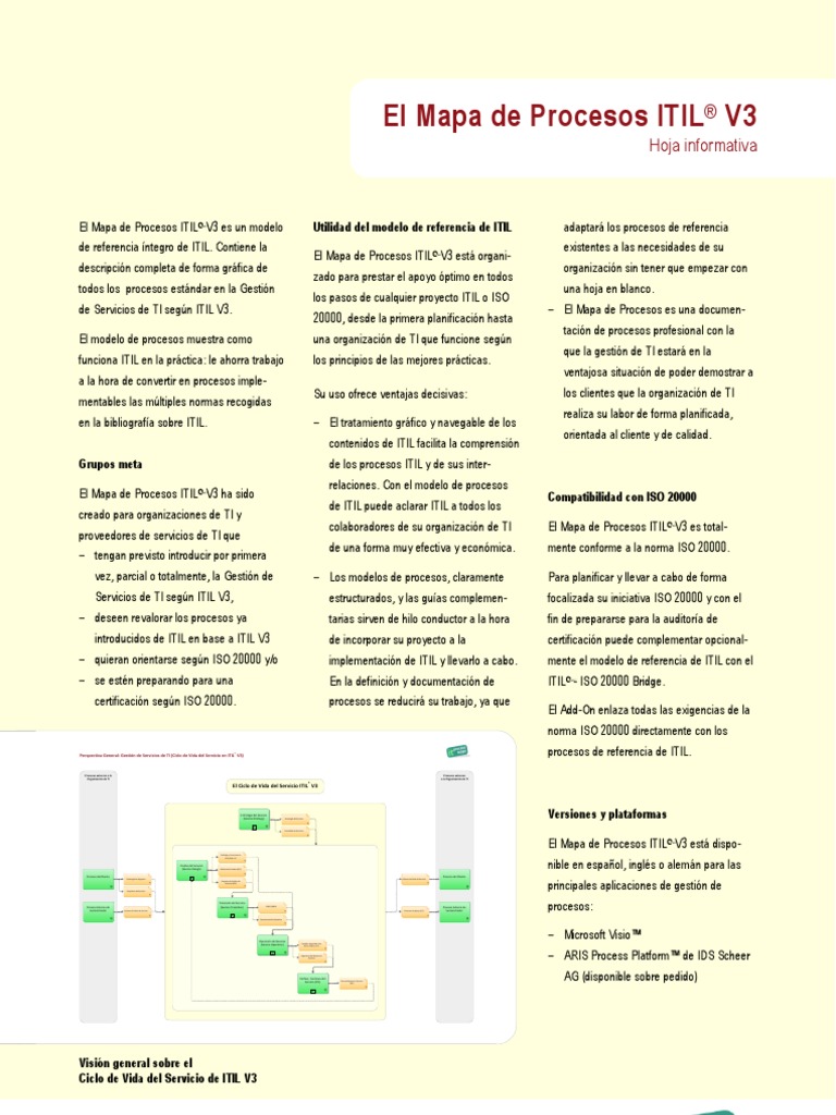 Hoja Informativa Mapa de Procesos Itil v3 | PDF