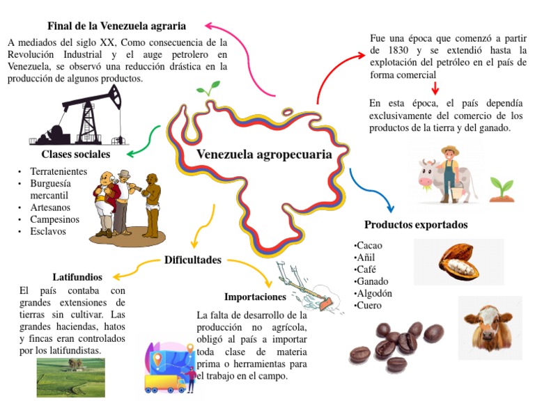 Venezuela Agricola | PDF