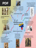 Etapas de la Historia de Venezuela | PDF | Venezuela | Colonización ...