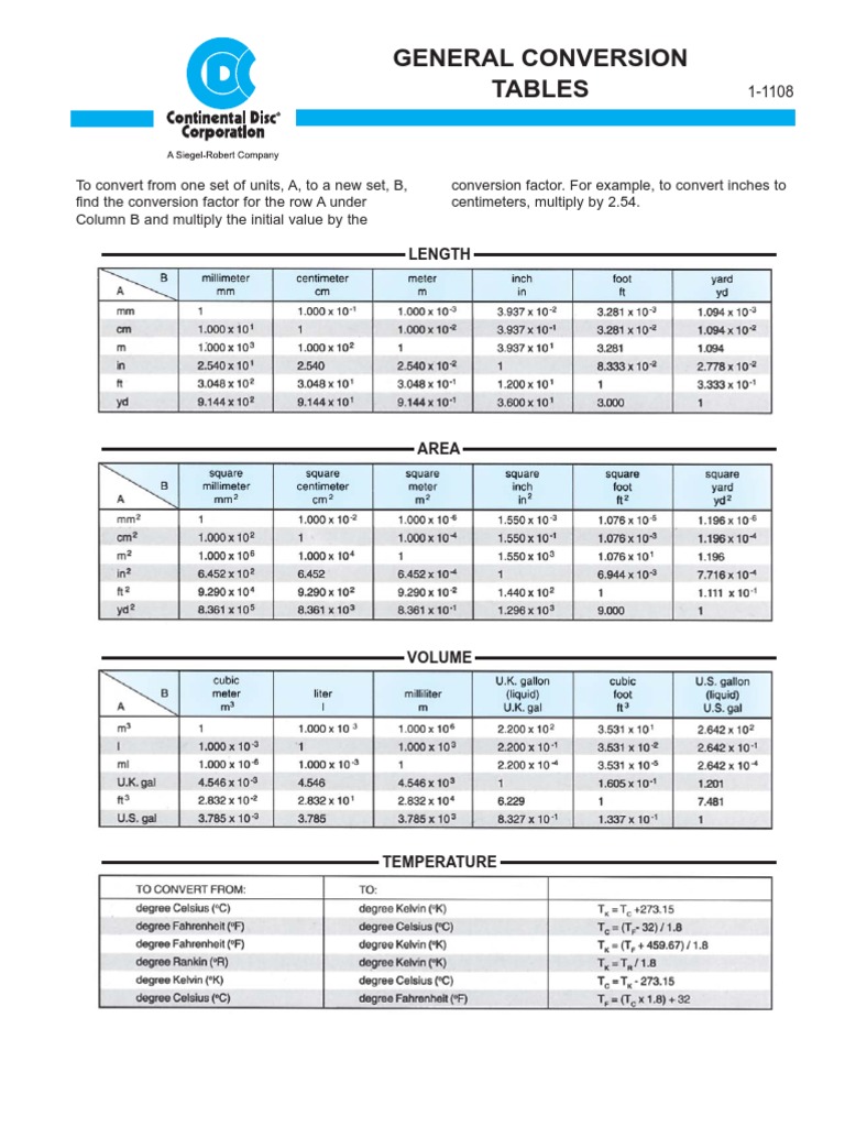 DocLib - 229 - CDC Conversion Tables | PDF | Nature