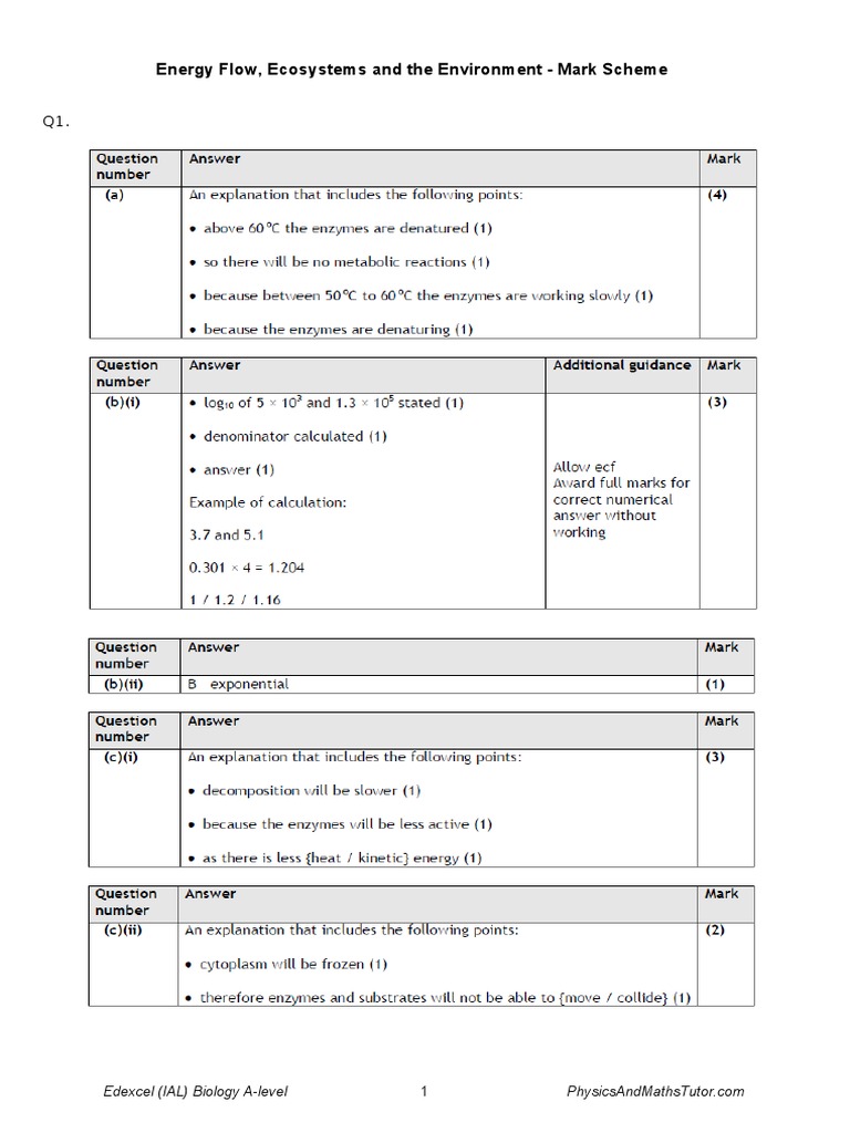 Energy Flow, Ecosystems and The Environment MS | PDF