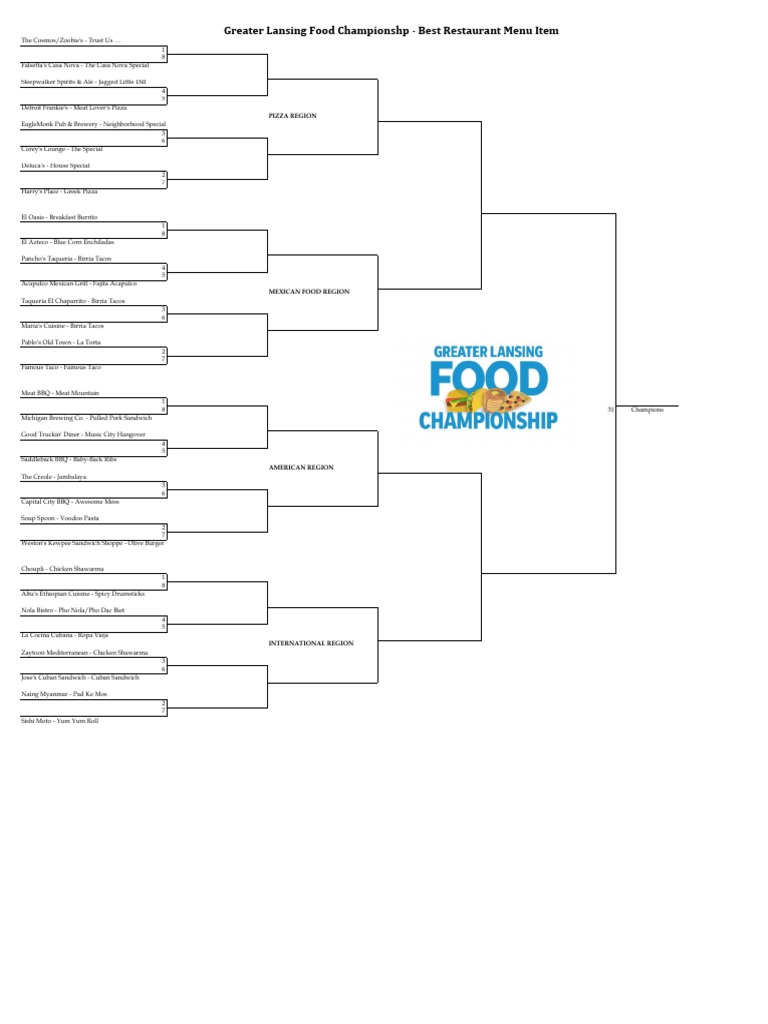 2021 Greater Lansing Food Championship Bracket | Descargar gratis PDF ...