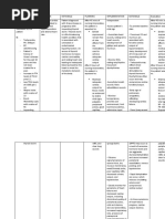 NURSING CARE PLAN Decreased Cardiac Output Fna | PDF | Heart | Cardiac ...