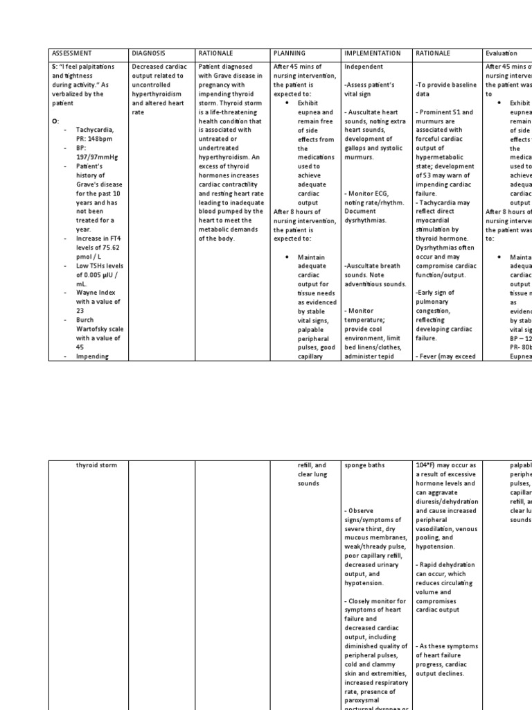 Decreased Cardiac Output | PDF | Heart | Physiology