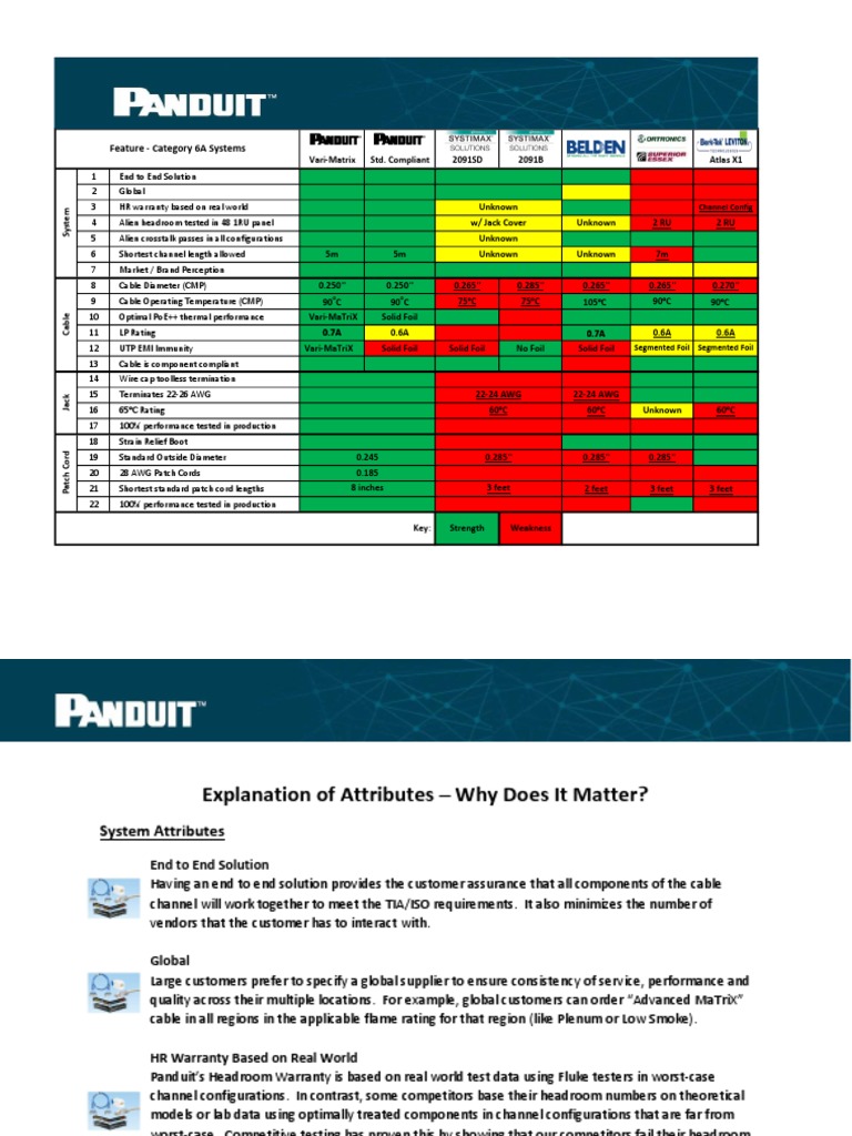 Vari-MaTriX Battlecard 2018 | PDF | Electronics | Electrical Engineering