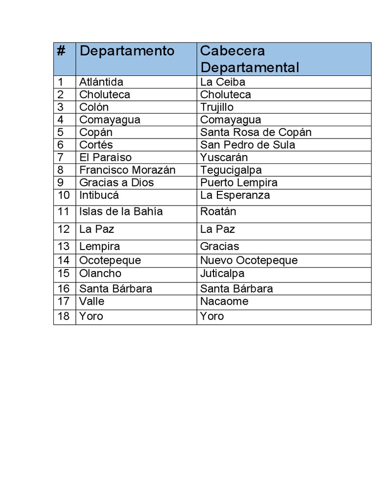 Departamentos y Cabeceras | PDF