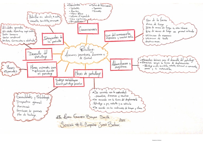 Riaño Guerrero Brayan Smith | PDF