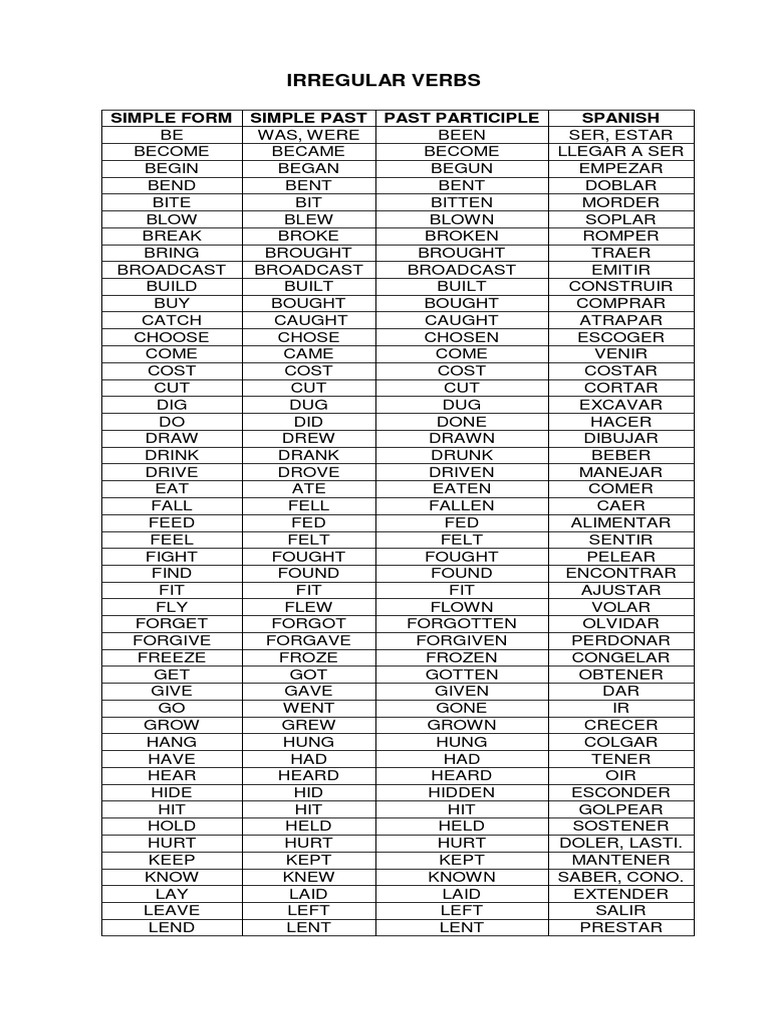 Irregular Verbs: Simple Form Simple Past Past Participle Spanish | PDF ...