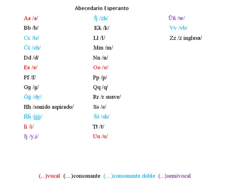 Abecedario Esperanto | PDF