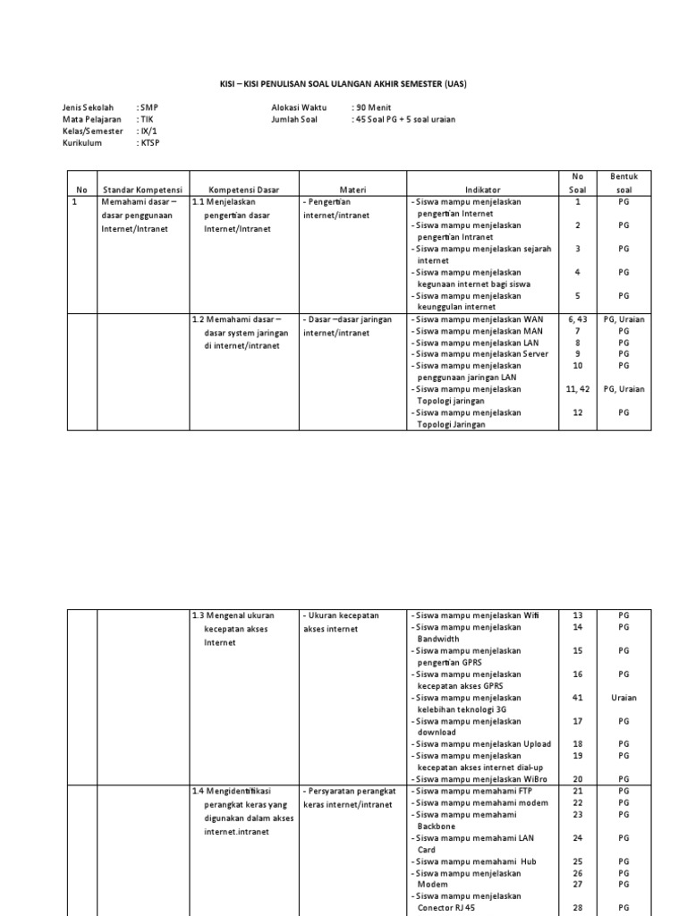Kisi-Kisi Dan Soal Uas Tik Kelas 9 Semetsr 1 | PDF