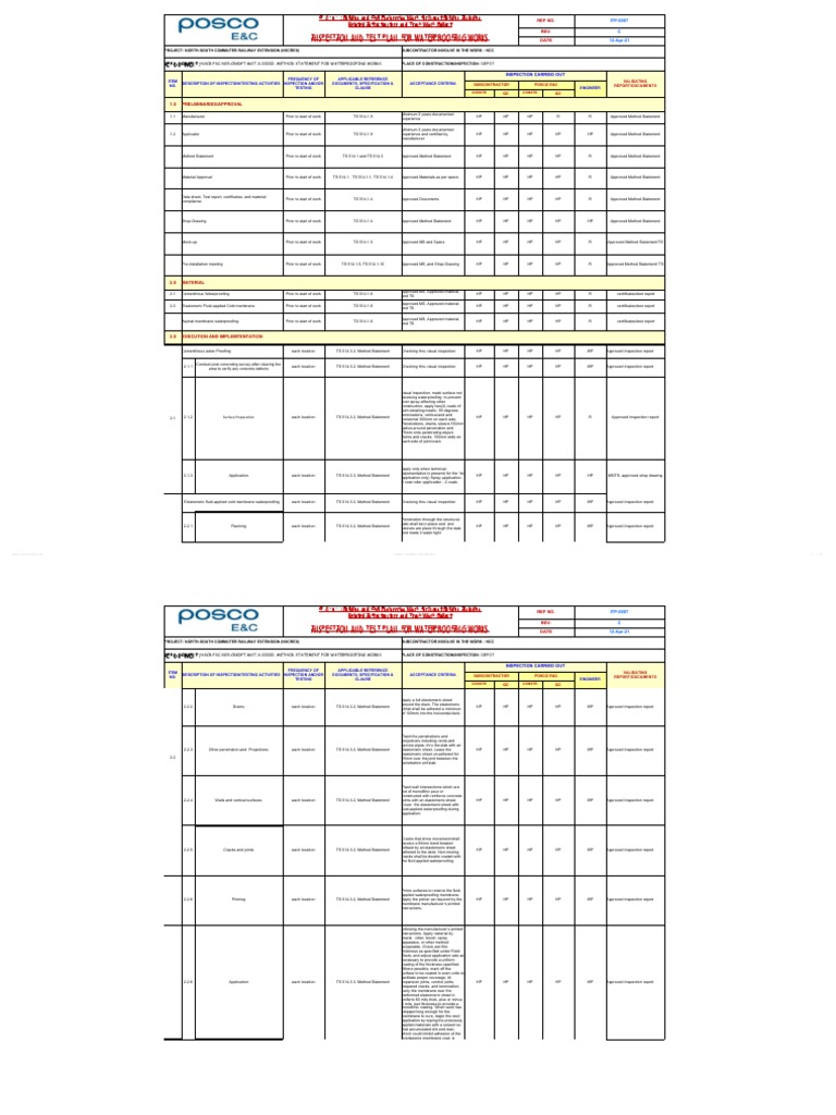 Waterproofing Inspection and Test Plan | PDF | Deep Foundation | Concrete