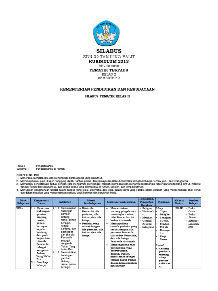 2.1 Silabus Kelas 2 Tema 5 - 9 Komponen | PDF