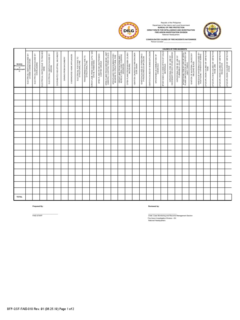 Bureau of Fire Protection Directorate For Intelligence and ...