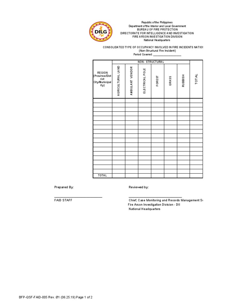 Prepared By: Reviewed By | PDF | Public Safety | National Security