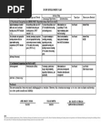 Ipcrf-Development Plan Sy 2020-2021 | PDF | Learning | Educational Technology