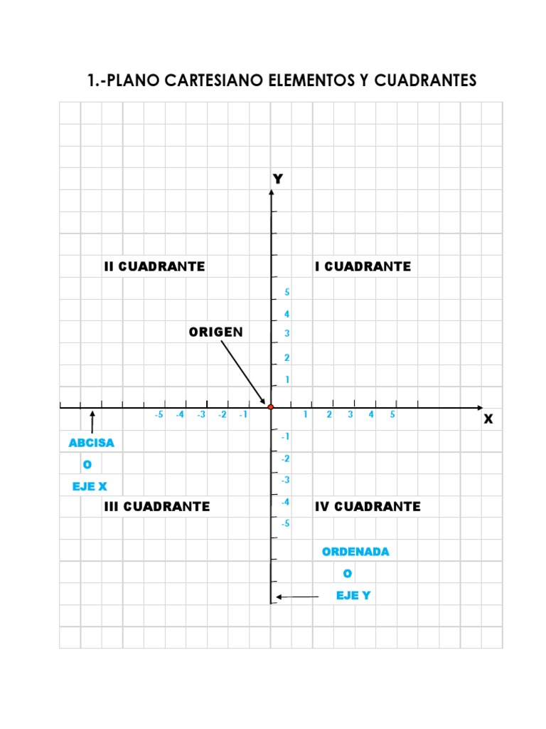 Actividades sobre el Plano Cartesiano | PDF | Sistema de coordenadas ...