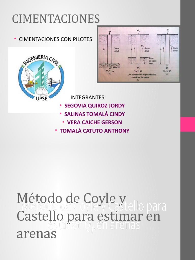 Método de Coyle y Castello para Estimar Q - Pen | PDF | Métodos y ...