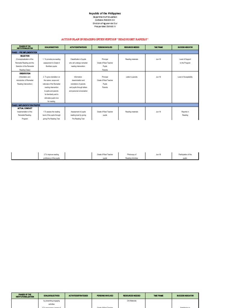 Republic of The Philippines: Action Plan in Reading Intervention "Read Right Rapidly" | Download ...