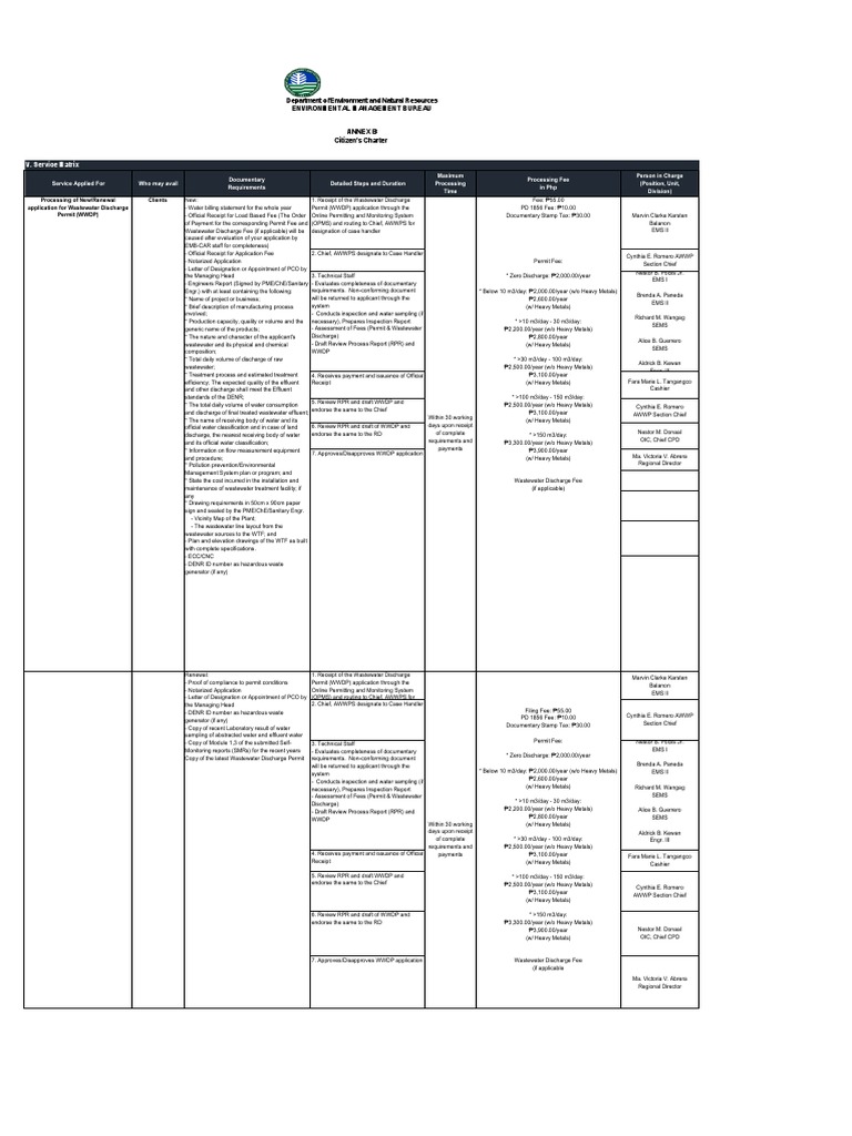 Discharge Permit Requirements | PDF | Wastewater | Fee