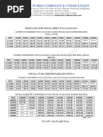 Ductile Iron Fittings Weight Chart | PDF | Equipment | Building Materials