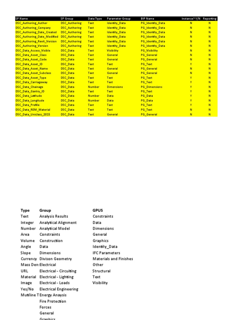 SP Name SP Group Data Type Parameter Group BIP Name Instance? Y/N ...