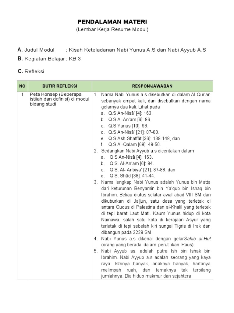 KB 3 LK - Resume Pendalaman Materi PPG 2021 | PDF