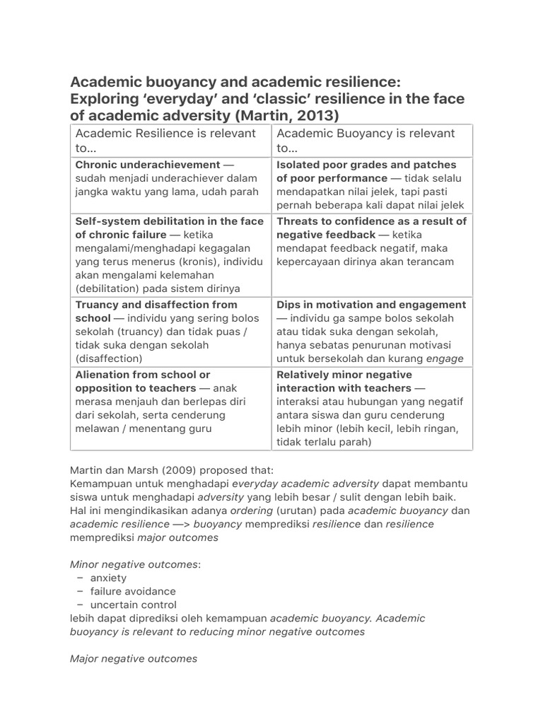 Academic Buoyancy and Academic Resilience - Exploring Everyday' and ...