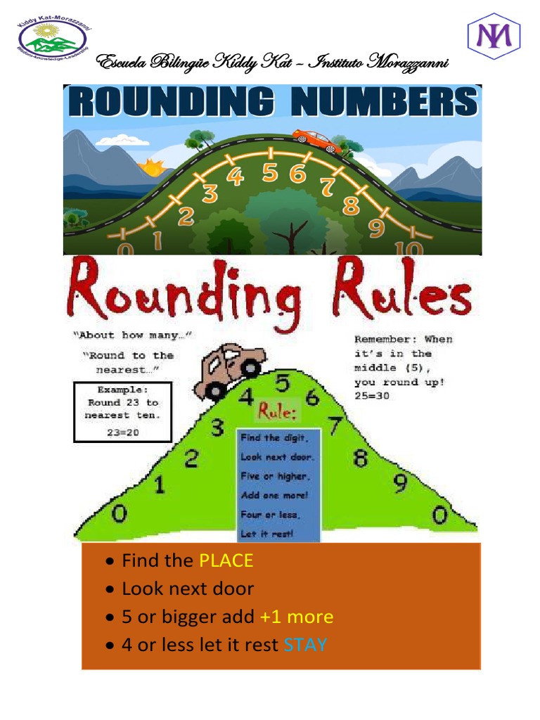 Infographic 3rd Grade | PDF