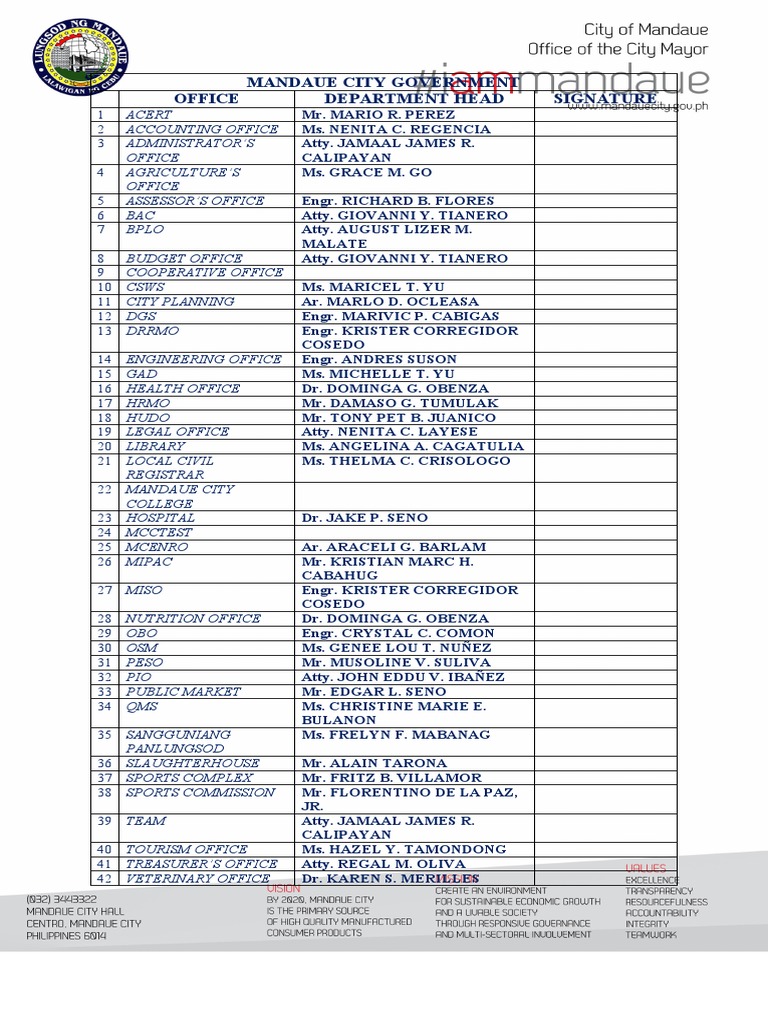 Mandaue City Government Office Department Head Signature | PDF | Business