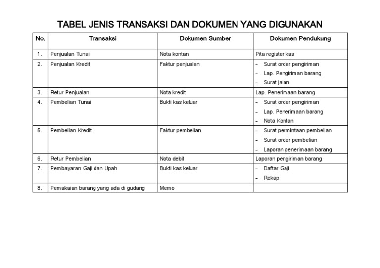 Tabel Jenis Transaksi Dan Dokumen Yang Digunakan | PDF