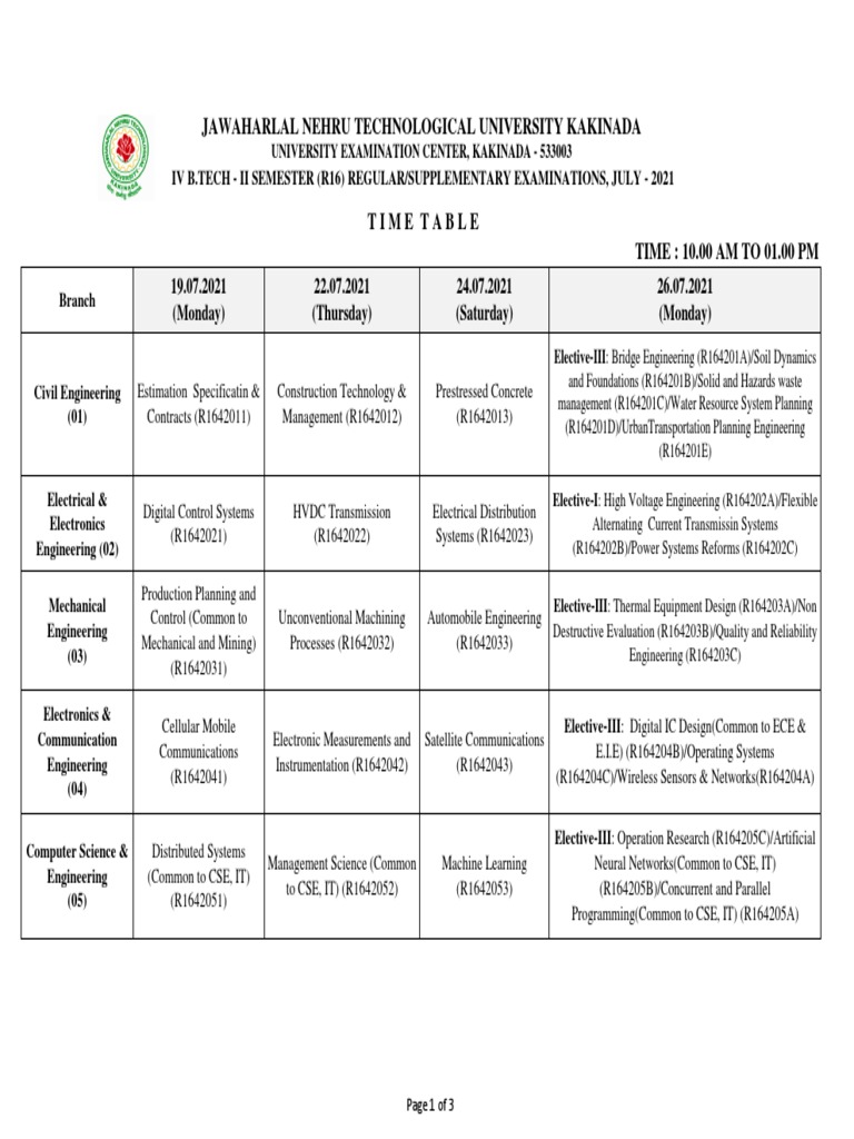 JNTUK BT 4 2 R16 TT July 2021 | PDF | Engineering | Mining