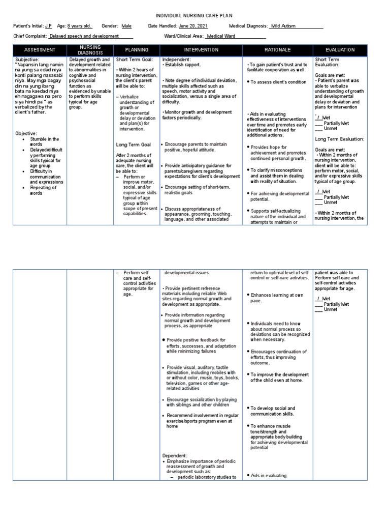 Assessment Nursing Diagnosis Planning Intervention Rationale Evaluation | Descargar gratis PDF ...