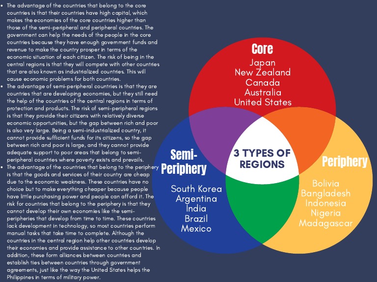 Module2 Venn Diagram | PDF | Global Politics | World Economy