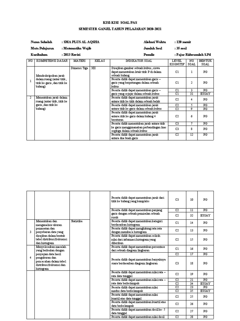Kisi-Kisi Dan Soal Sumatif Mat Wajib Xii 2020-2021 | PDF
