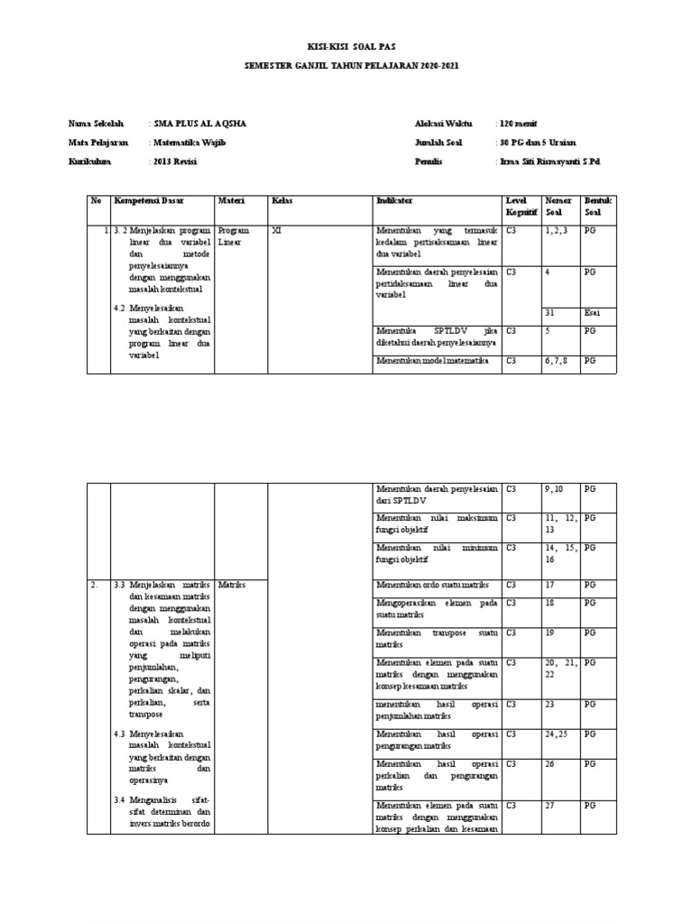 Kisi-Kisi Dan Soal Sumatif Mat Wajib Xi 2020-2021 | PDF
