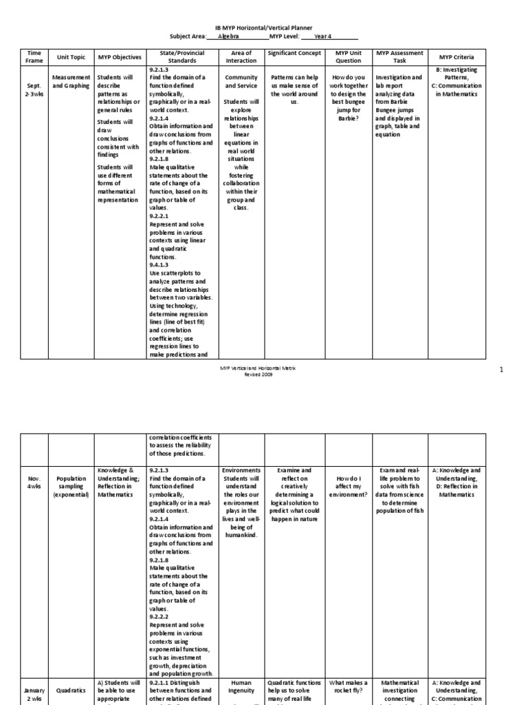 Subject Area Myp Level Time Stateprovincial Area of Myp Vertical and ...