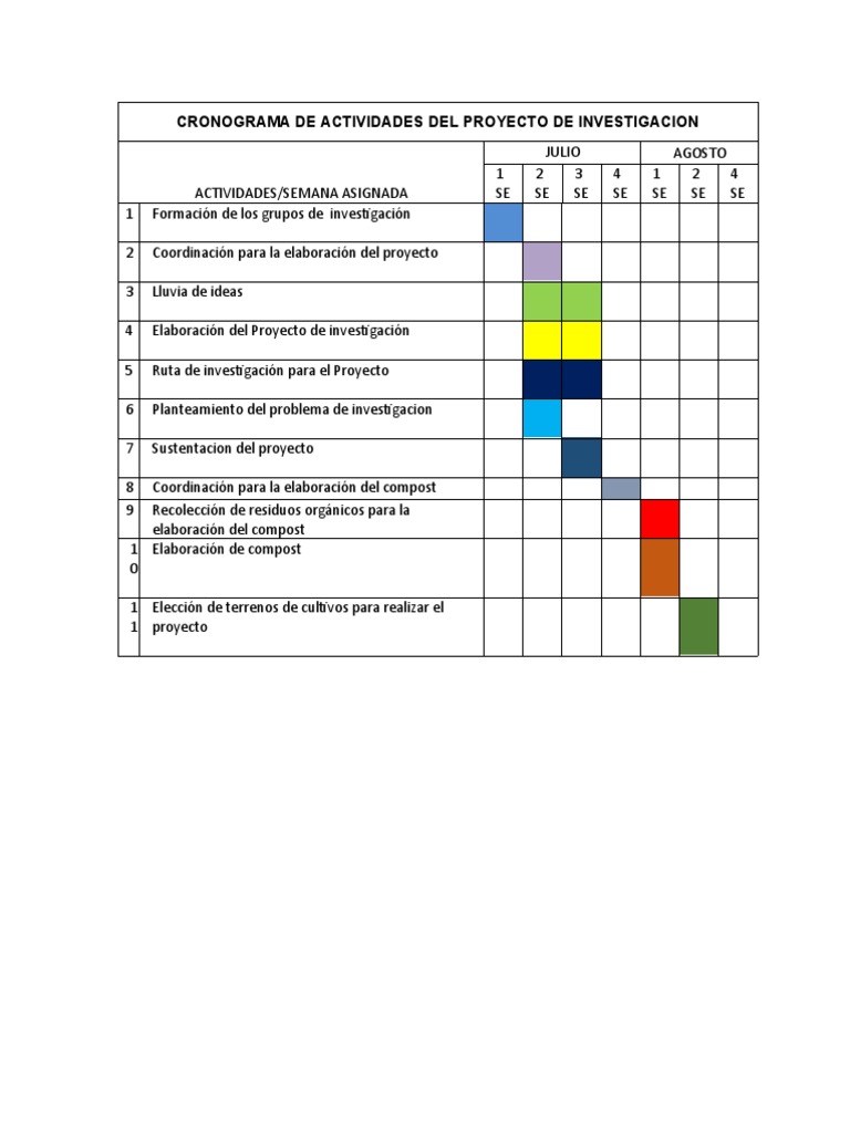 Cronograma de Actividades Del Proyecto de Investigacion | PDF