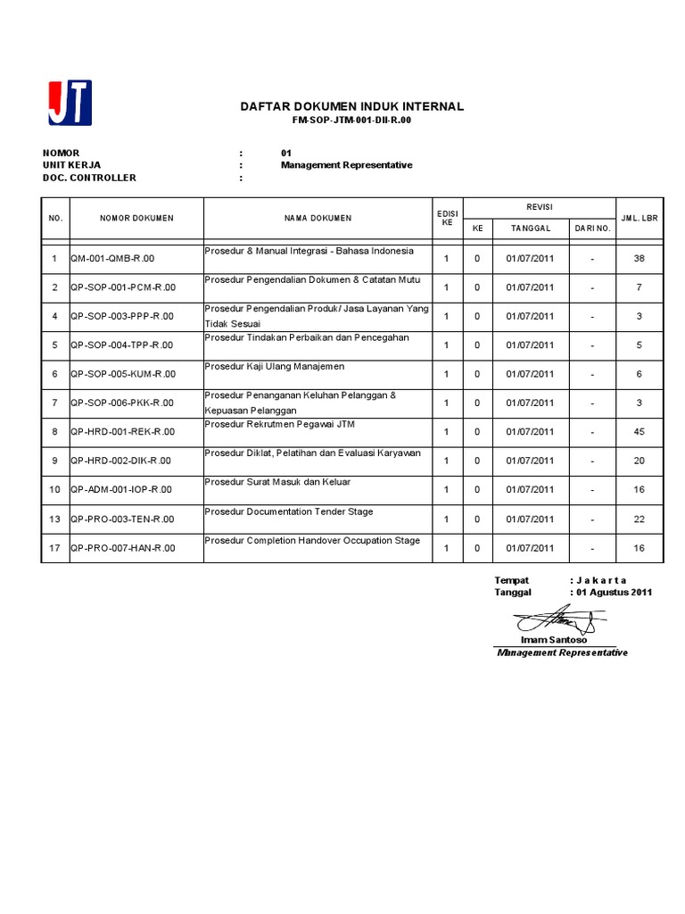 Daftar Dokumen Induk Internal | PDF