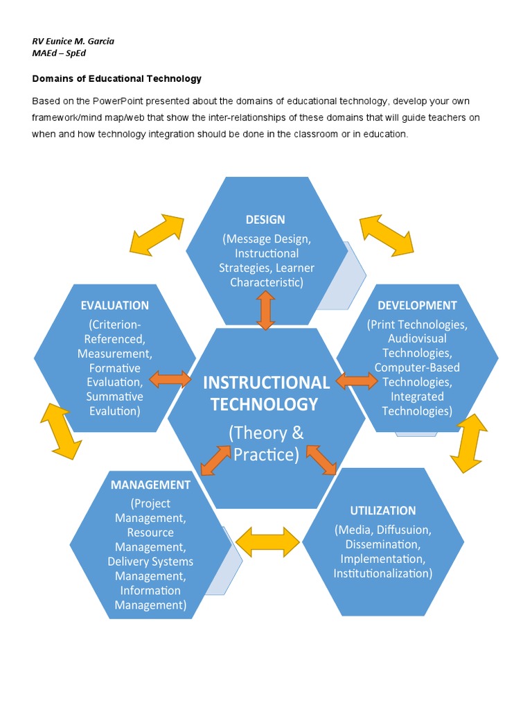 Framework for Educational Technology Domains | PDF | Art | Computers